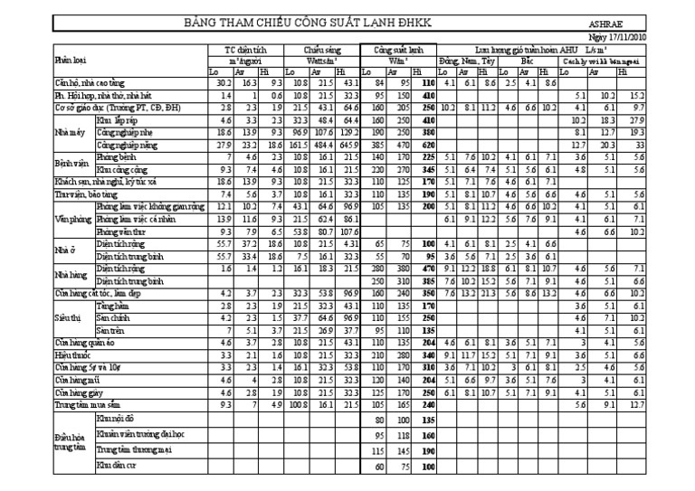 Cooling Load Check Figures | PDF