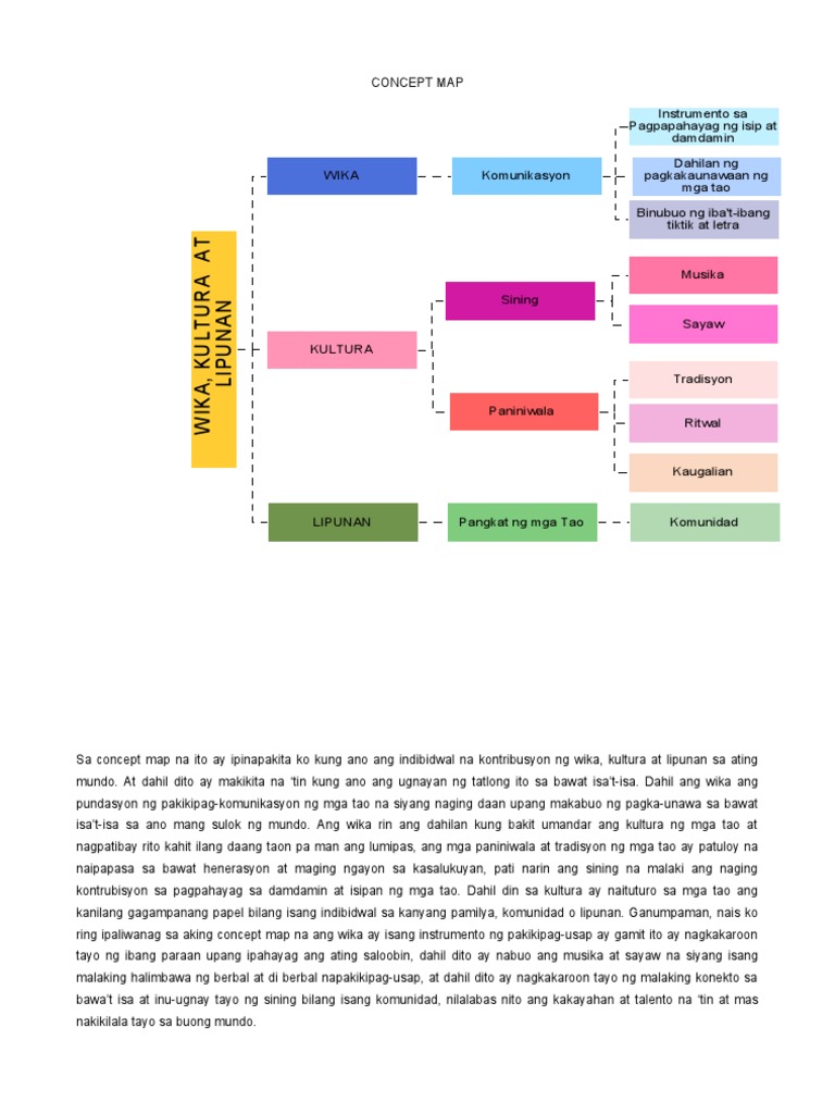 Komfil Concept Map | PDF