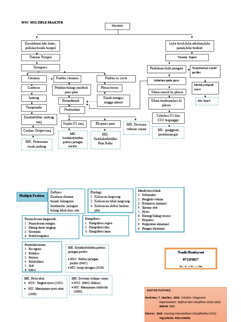 Multiple Fraktur Trauma | PDF