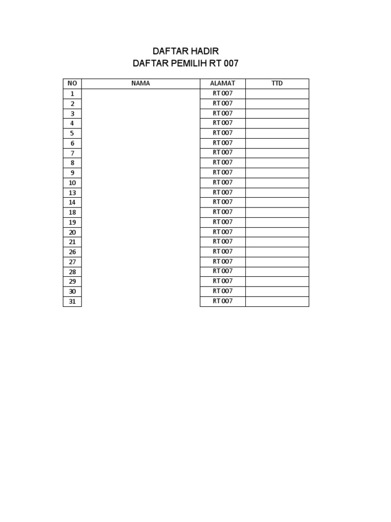 Daftar Hadir Pemilihan RT | PDF