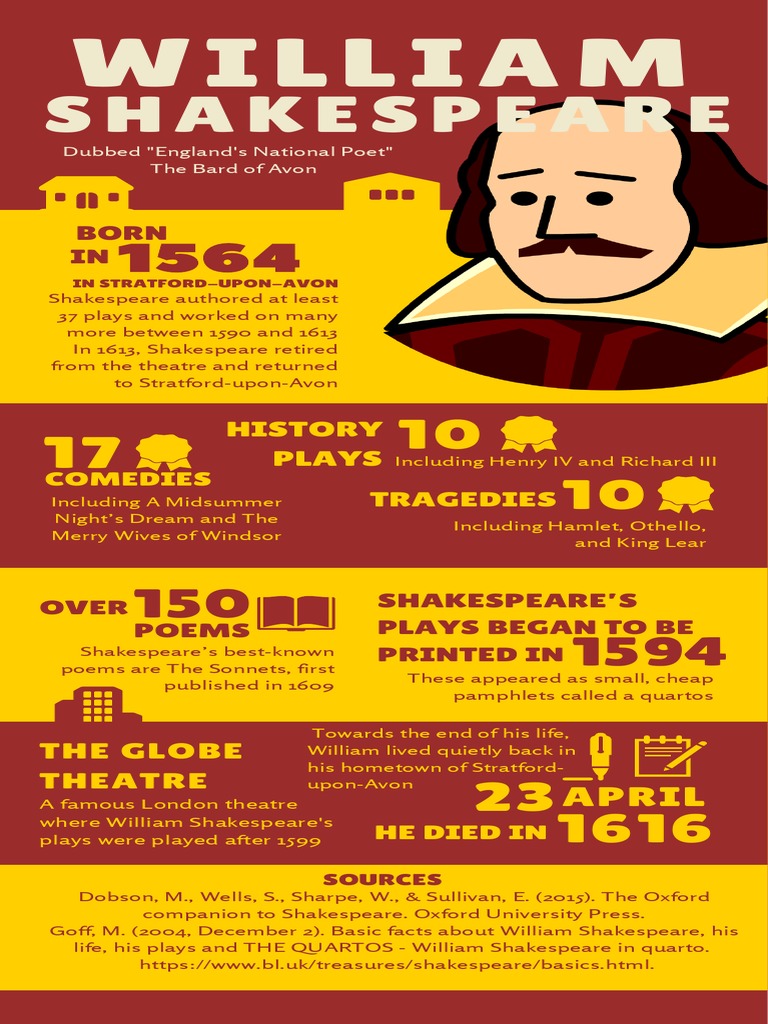Shakespeare Infographic | PDF