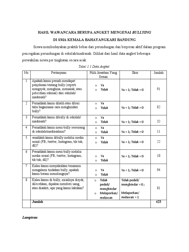 Angket Bully | PDF