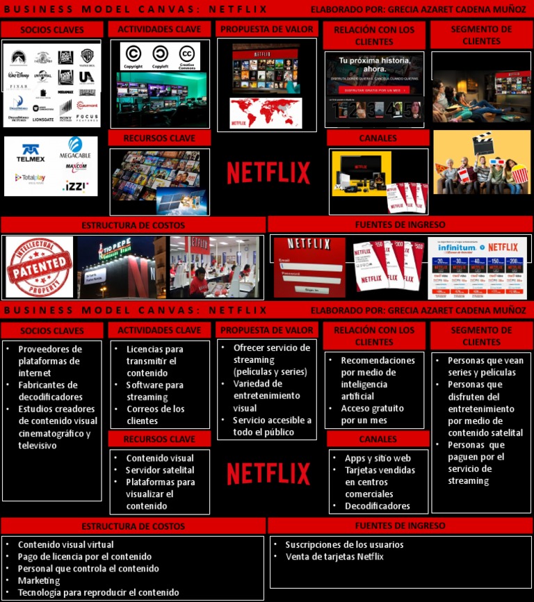 Business Model Canvas Netflix | PDF | Netflix | Streaming Media