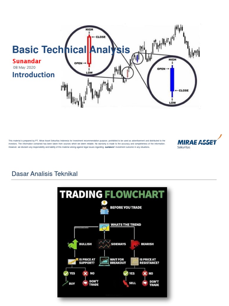 Basic Technical Analisis | PDF