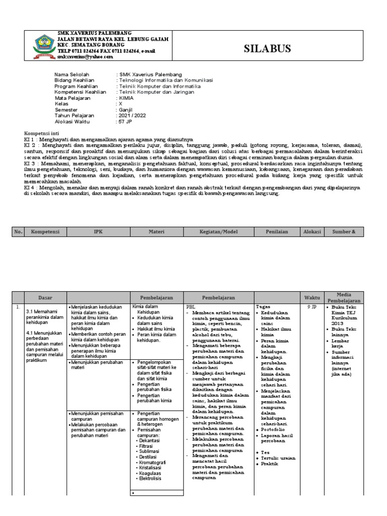 Silabus Kimia | PDF
