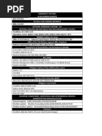 Emergency Hotlines - Official Gazette of The Republic of The ...