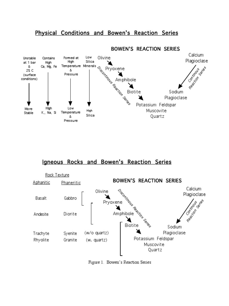Physical Conditions and Bowen's Reaction Series | PDF | Minerals | Geology