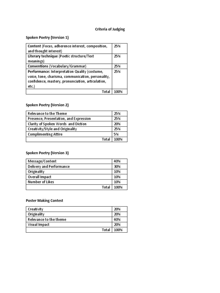Judging criteria for creative competitions | PDF | Poetry | Writing
