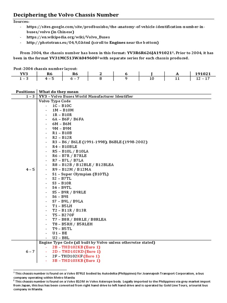 Deciphering The Volvo Chassis Number: - Prior To 2004, It Has With ...