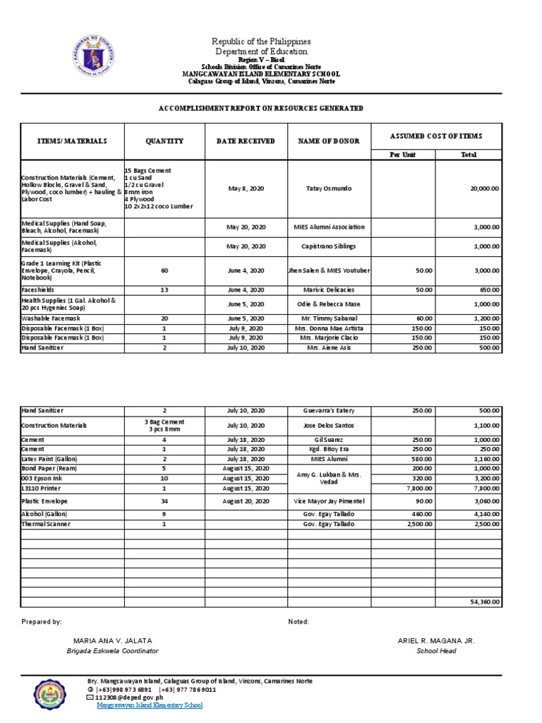 Republic of The Philippines Department of Education: Accomplishment ...