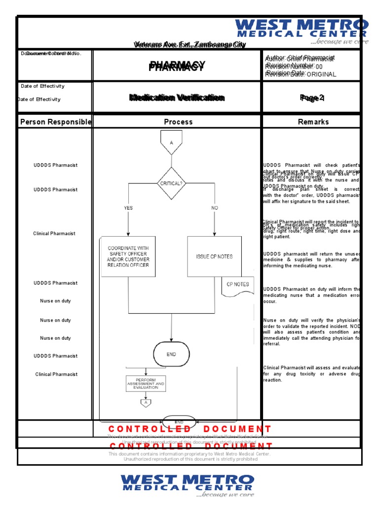 Pharmacy Pharmacy: Medication Verification Medication Verification ...