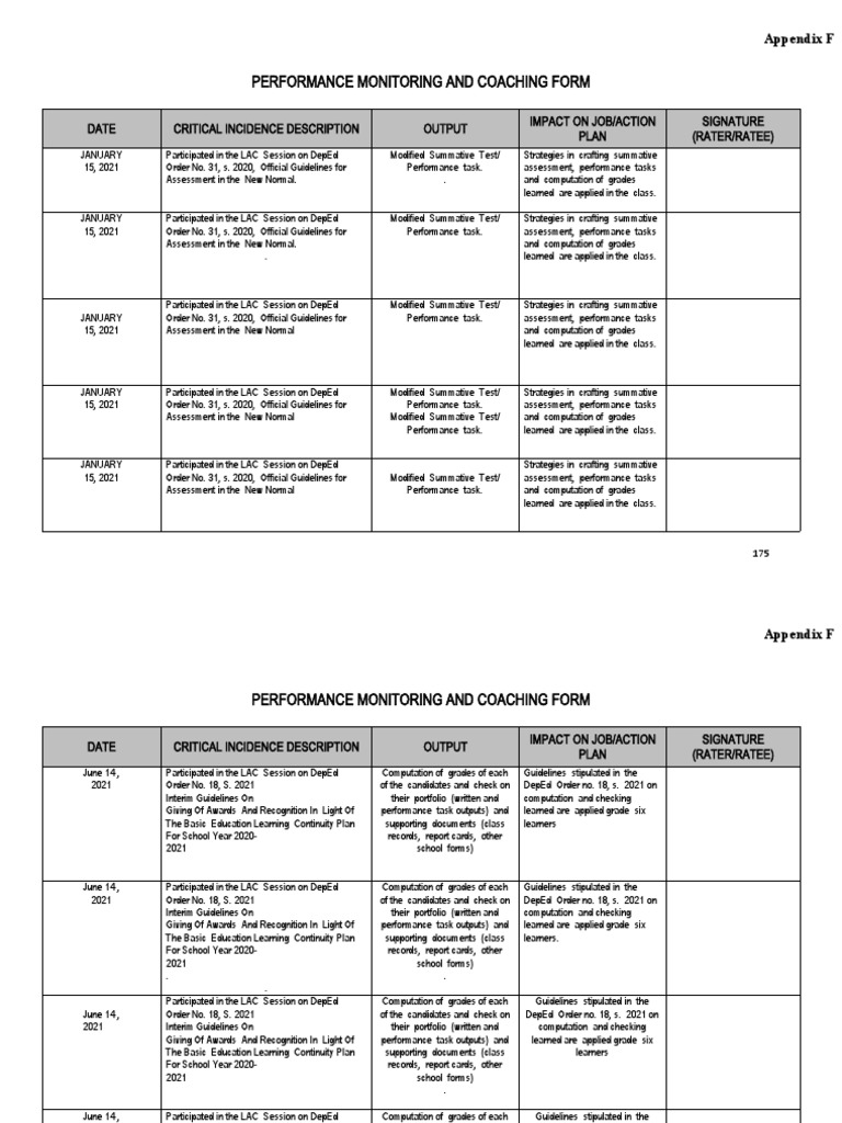 Performance Monitoring and Coaching Form | PDF | Learning ...