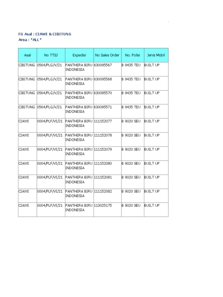 Tanda Terima Invoice Pengiriman Barang | PDF