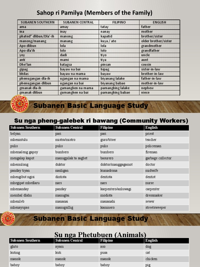 Subanen Basic Language Study 1 | PDF