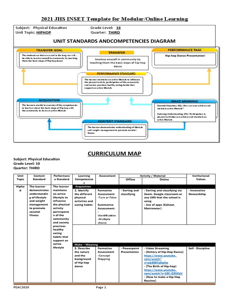 2021 JHS INSET Template For Modular/Online Learning: Curriculum Map ...