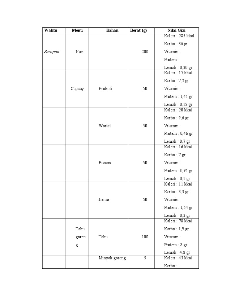 Tabel Gizi | PDF | Natural Products | Dietary Supplements
