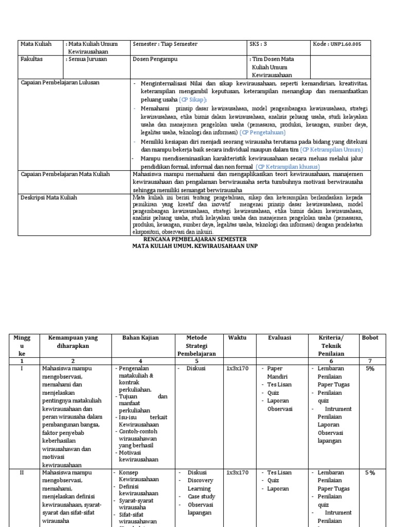 Silabus MKU Kewirausahaan UNP | PDF