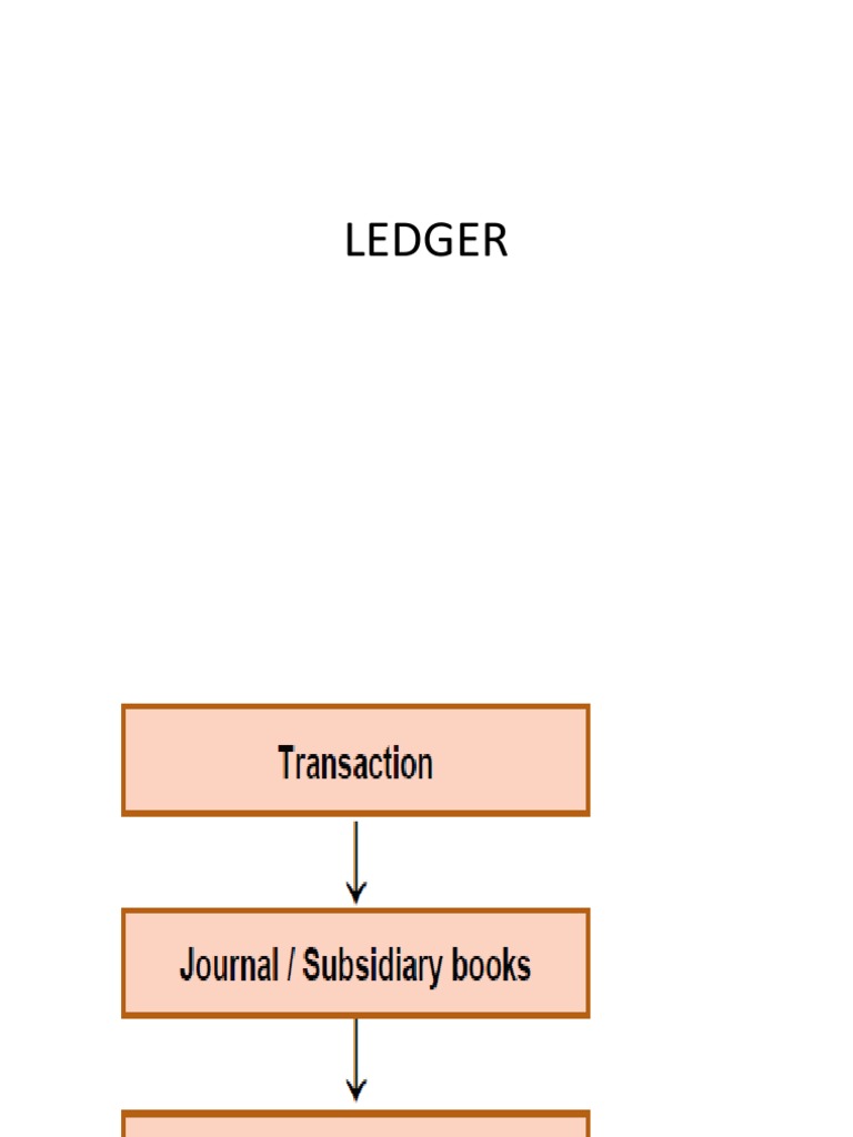 LEDGER | PDF | Debits And Credits | Accounting