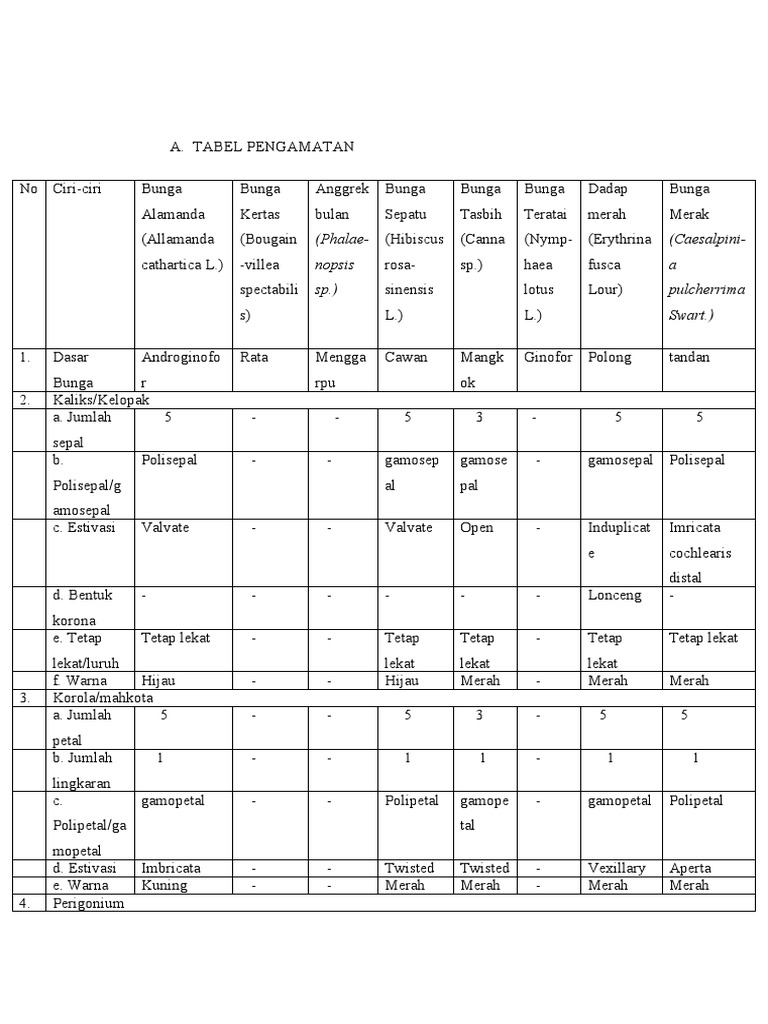 Tabel Pengamatan | PDF