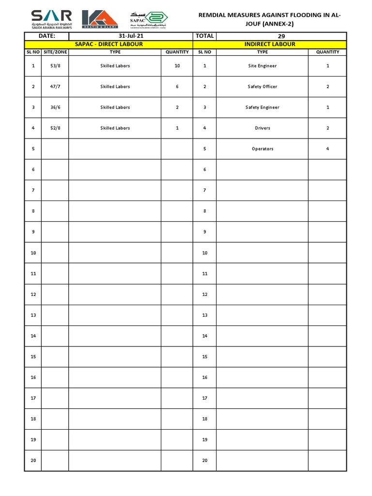 Sapac Rmaf Sar DRM 00062 | PDF | Manufactured Goods | Industrial Equipment