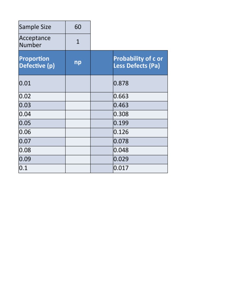 Defect Probability Analysis Table | PDF | Sample Size Determination ...