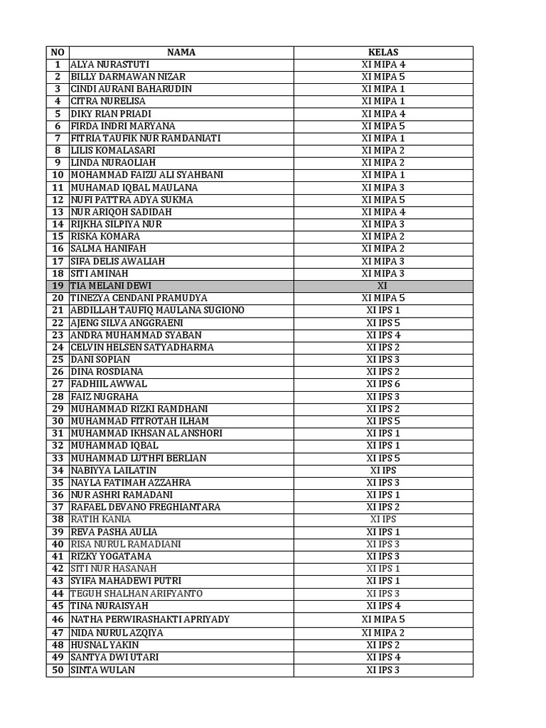 Ratih Kania Xi Ips Risa Nurul Ramadiani Xiips3 Siti Nur Hasanah Xiips1 Teguh Shalhan Arifyanto ...