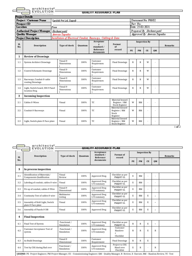 Quality Plan and Checklist (Electrical Condut & Raceways) - Sandvik G ...