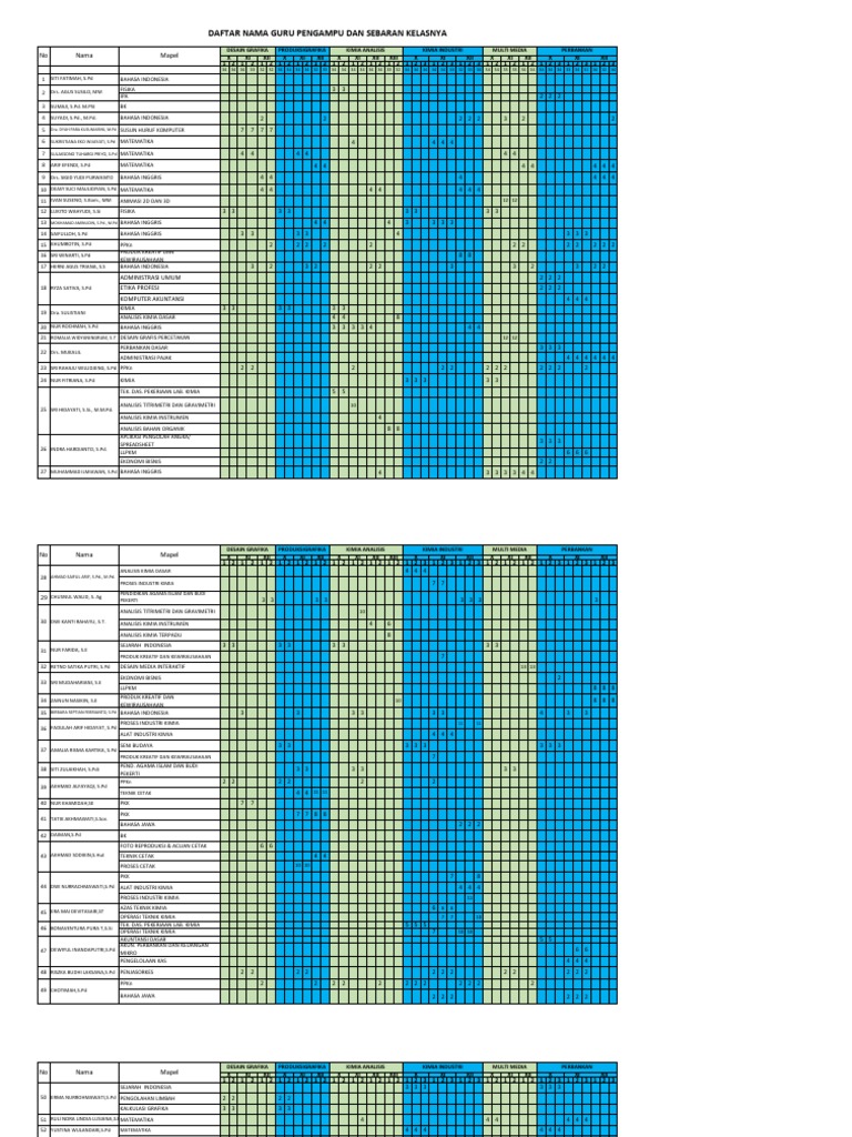 Daftar Nama Guru dan Mapel Pengampu | PDF