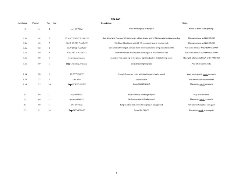 Cue List 9-5 Selected Scenes | PDF