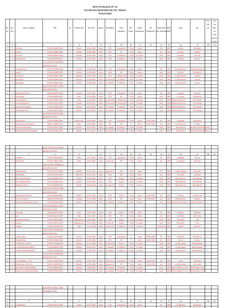 Data Penduduk RT 001 | PDF