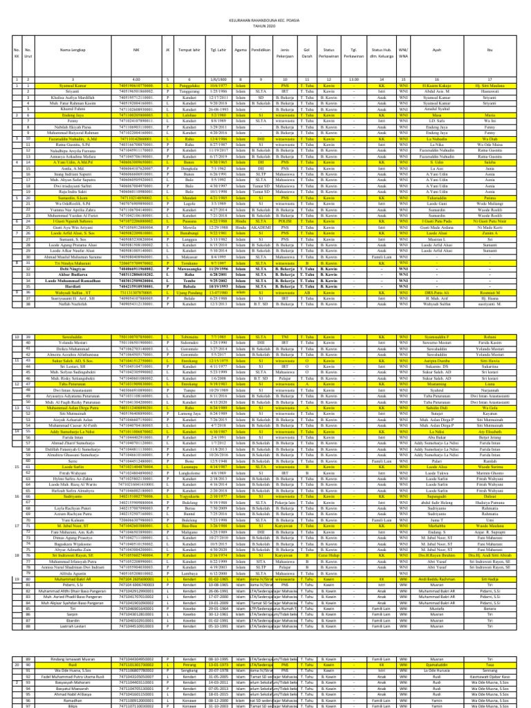 Data Penduduk RT 007 | PDF