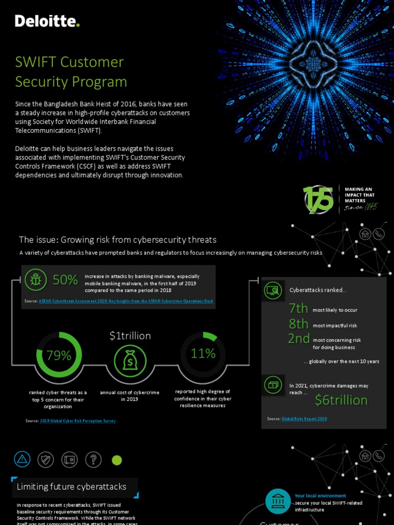 SWIFT Customer Security Program | Download Free PDF | Security | Computer Security