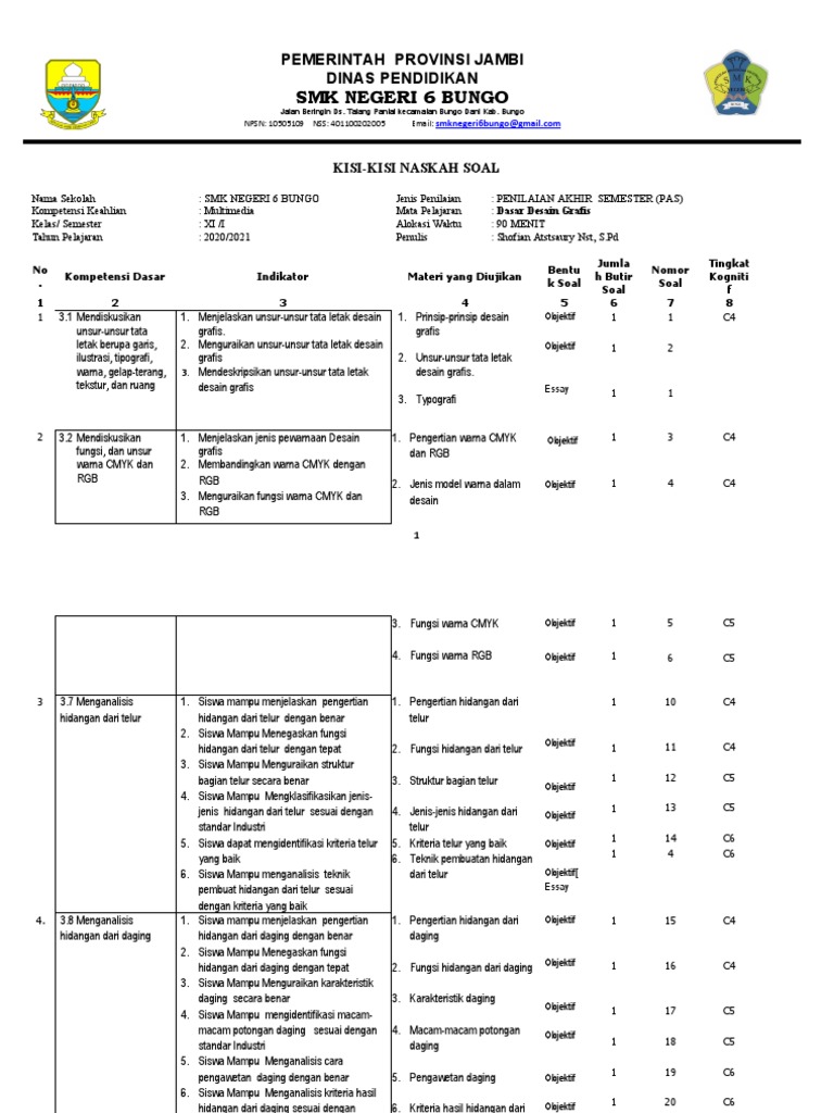 Kisi-Kisi PPM XI Kul | PDF