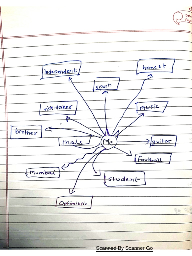 Who Am I Activity | PDF