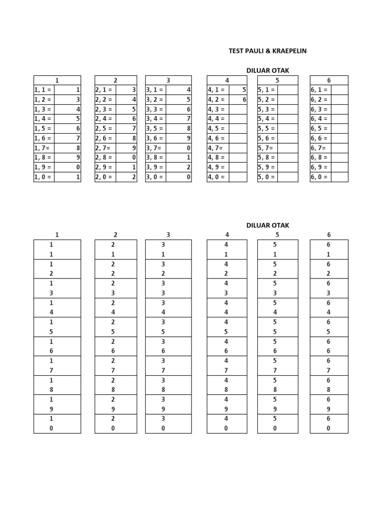 Test Paulin & Krepelin | PDF