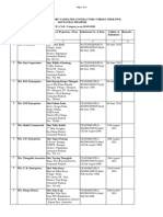 Odisha PWD Contractor List PDF | PDF