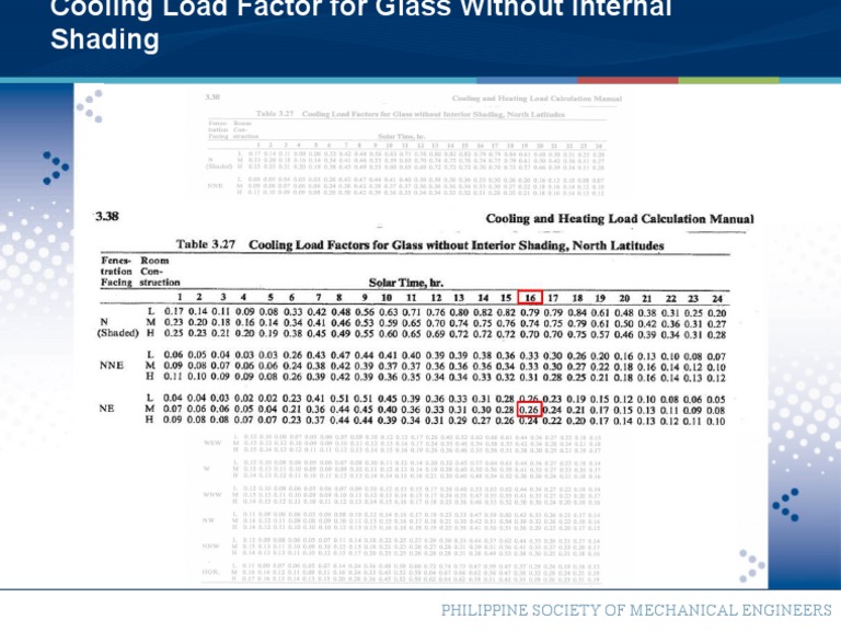 Cooling Load Factors for Glass | PDF | Technology & Engineering