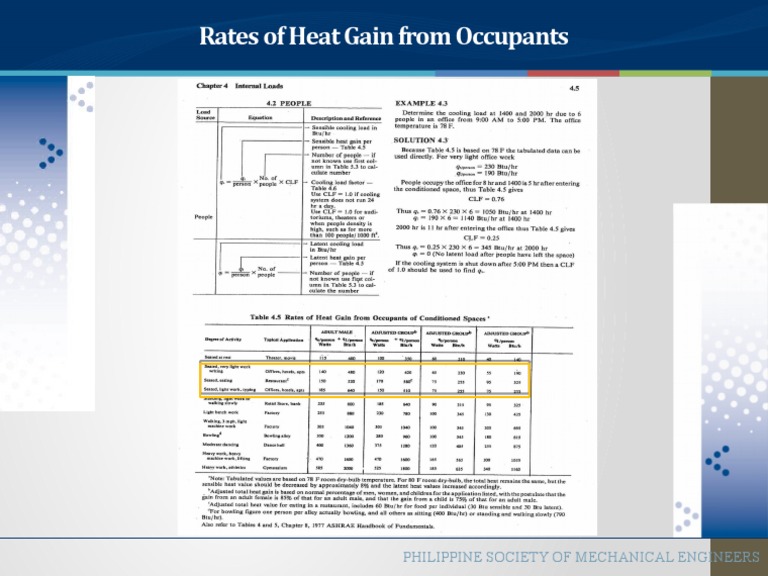 Rates of Heat Gain From Occupants | PDF