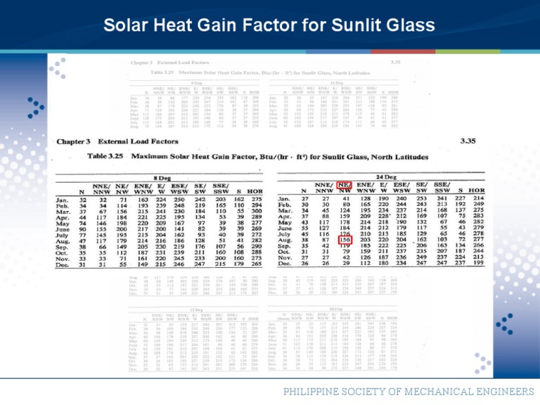 Solar Heat Gain Factor For Sunlit Glass-Ne | PDF
