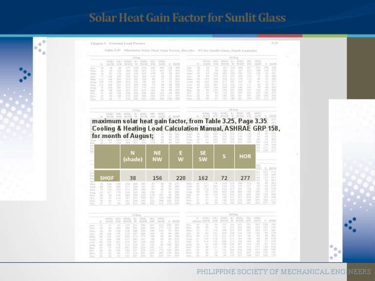 Solar Heat Gain Factor For Sunlit Glass-Sw | PDF