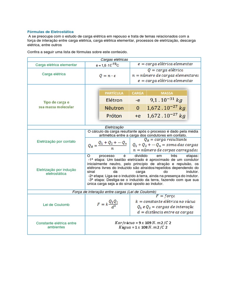 Fórmulas de Eletrostática e Eletrodinâmica | PDF | Rede elétrica ...