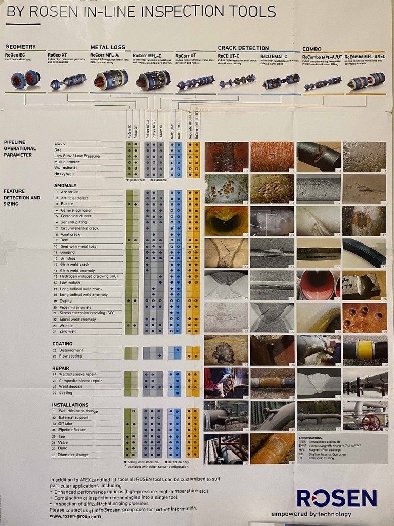 Ge Metry Metal L Ss Crack Detect C Om B: Rocorr Mfl-A Rocombo Mfl-A/Ut ...