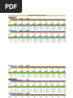 GPRO Tyre and Fuel Analysis Tools | PDF | Motorsport | Formula One