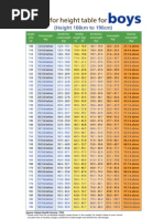 Navy Height and Weight Standards Chart | PDF