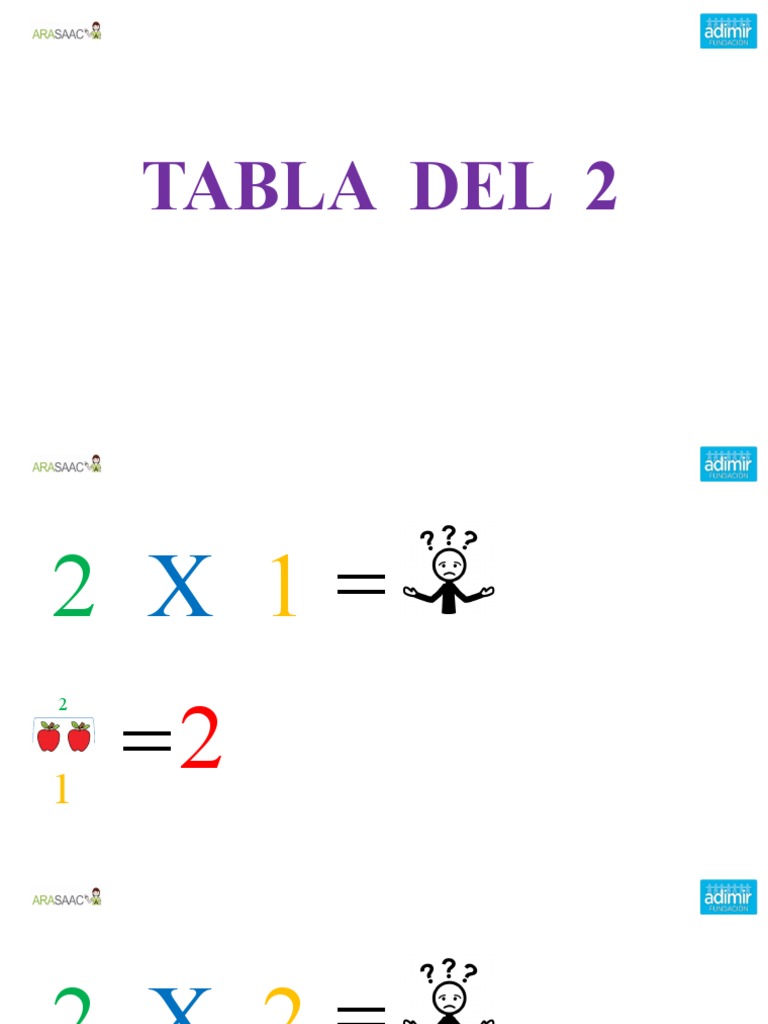 12 Power Point Multiplicaciones | PDF