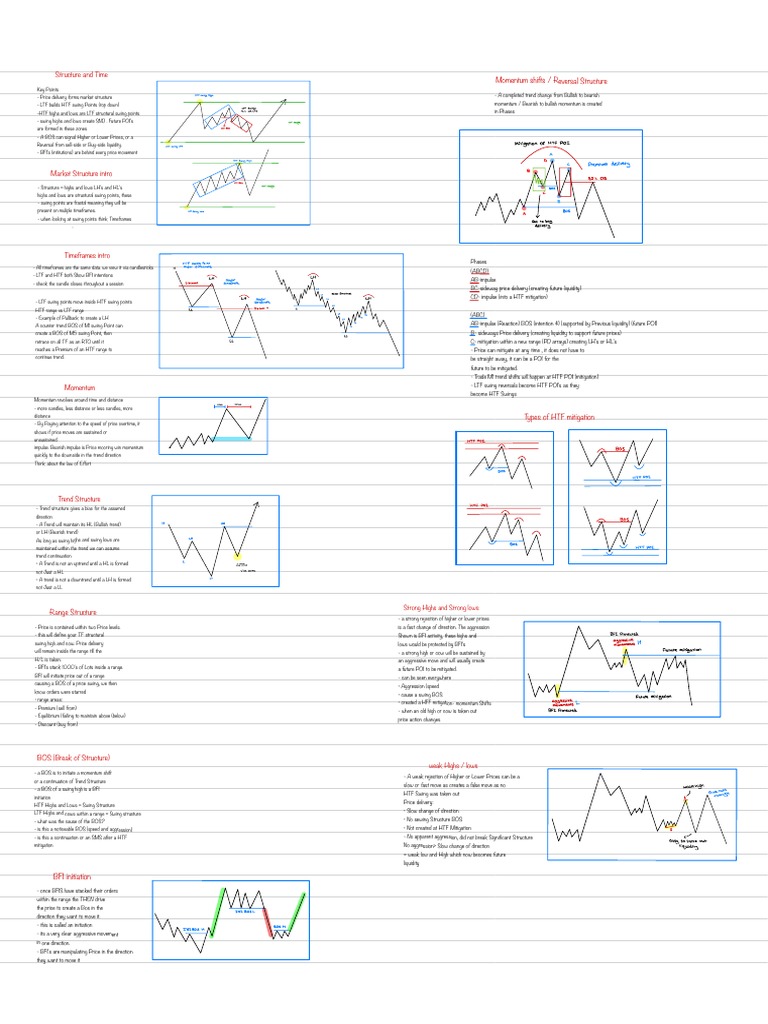 Tutti: Structure and Time Momentum Shifts / Reversal Structure | PDF ...