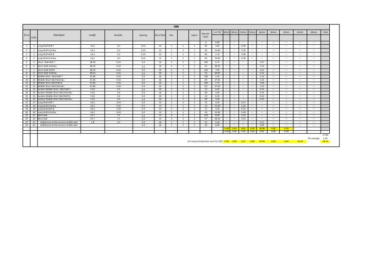SBR Raft & Base Slab | PDF