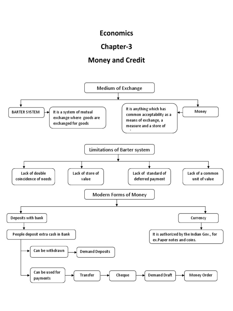 Money and Credit Mind Map for Class 10 | PDF