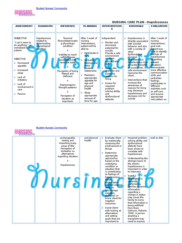 Nursing Care Plan For Hopelessness NCP | PDF | Depression (Mood) | Nursing