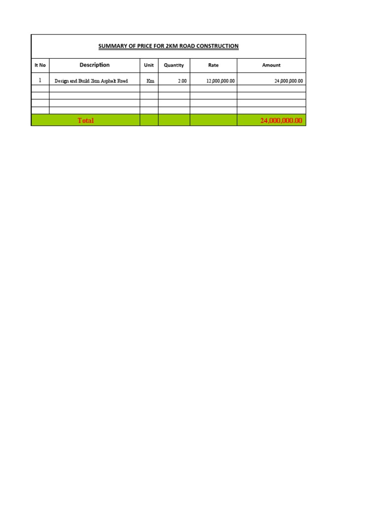 Summary of Costs for the Construction of 2km of Asphalt Road and ...
